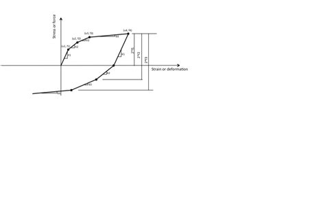 Filemultilinear Materialpng Openseeswiki