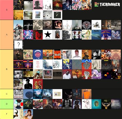 Album Tier List Community Rankings TierMaker