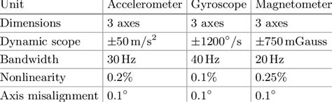Inertial Sensor Array Specification Download Scientific Diagram