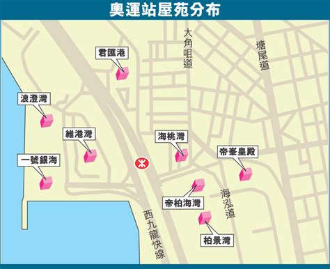 奧運站屋苑分布 香港文匯報