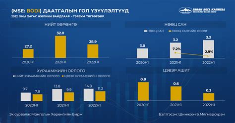 Бодь даатгал Салбартаа ямар байр суурьтай байгаа вэ