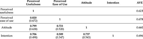 Summary Of Discriminant Analysis Download Scientific Diagram