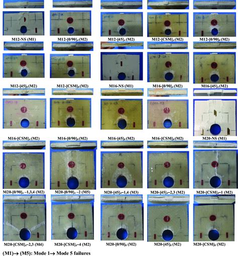 Typical Experimental Failure Modes Of The Connections Download