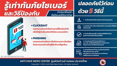 รู้เท่าทันภัยไซเบอร์ และวิธีป้องกัน ศูนย์ต่อต้านข่าวปลอม ประเทศไทย