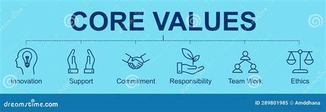 Core Values Banner With Icons For Web Digital Innovation Support Commitment Responsibility Core Values Banner With Icons For Web Digital Innovation Support Commitment Responsibility