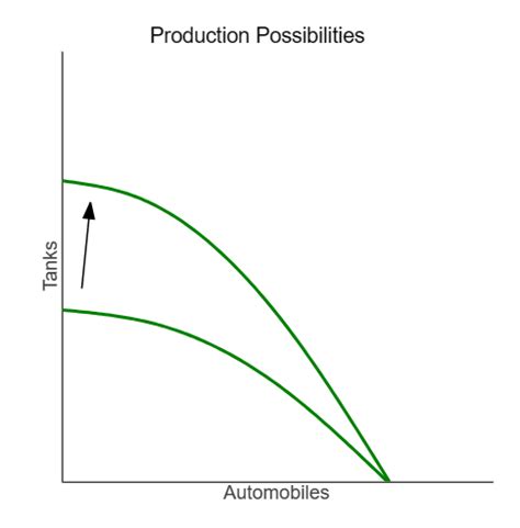 Chapter Flashcards Quizlet