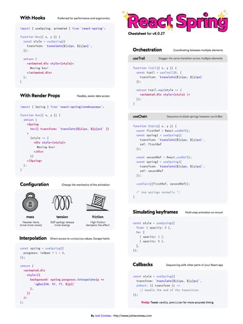 React Spring Pdf
