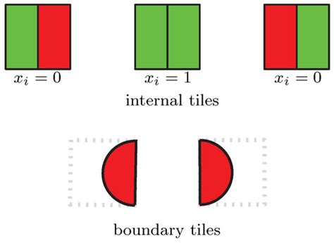 Algorithms Special Issue Quantum Optimization Theory Algorithms