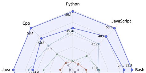Python Trending Weekly 38 2024 02 03 By 豌豆花下猫
