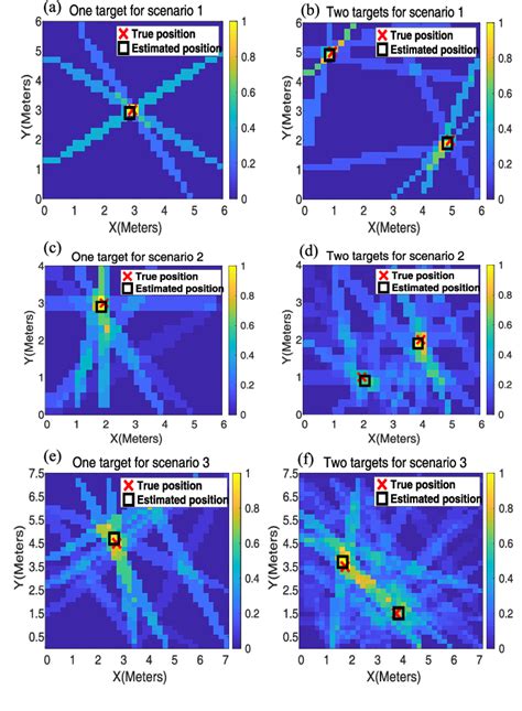 Figure 10 From Dual Radio Tomographic Imaging With Shadowing