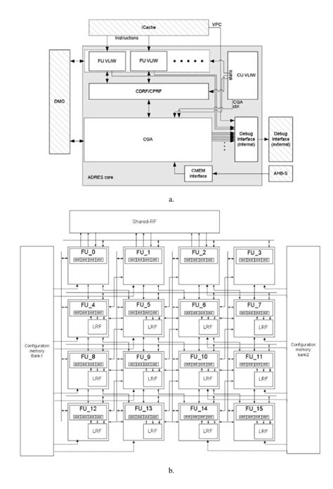 Infineons Music 1 Chips Baseband Dsp With 4 Simd Cores 43 Download Scientific Diagram