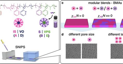 Meet The Most Reactive Elements On Earth