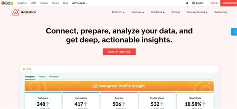 10 Leading Open Source Business Intelligence Tools