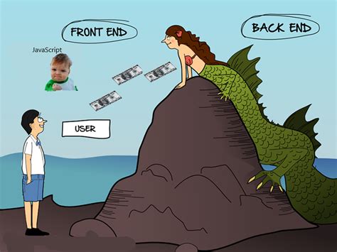 here is a step by step guide on how to integrate stripe with a node js