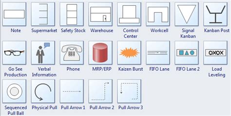 Create A Value Stream Map Easily