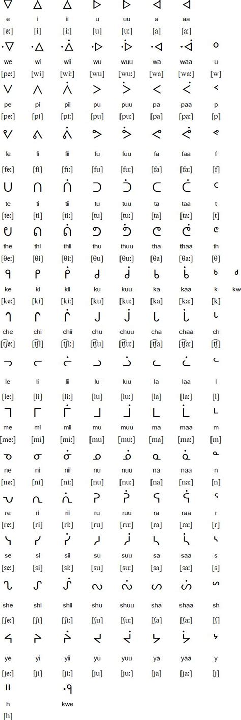 Cree Syllabics Alphabet Learn Cree Writing System