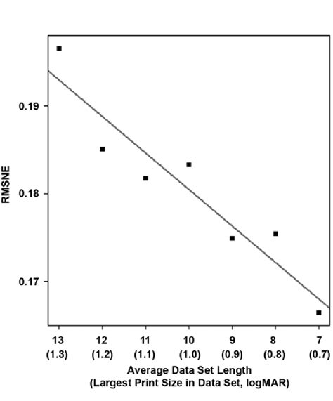Normalized Regression Error Root Mean Square Normalized Error Rmsne