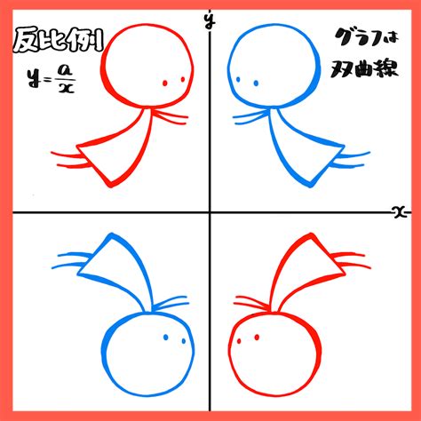 「反比例」 中1数学 学習塾lily