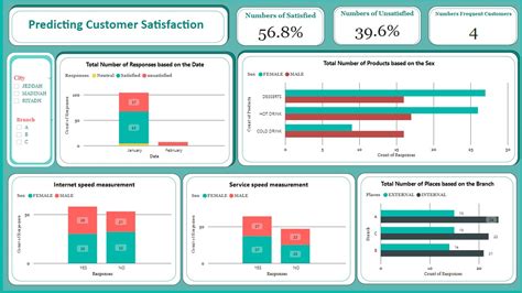Nuha Alanezi On Linkedin Xgboost Python Powerbi C Csm Dataanalysis Spss Ai Arduino