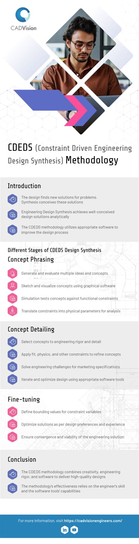 Cdeds Methodology Cadvision Engineers