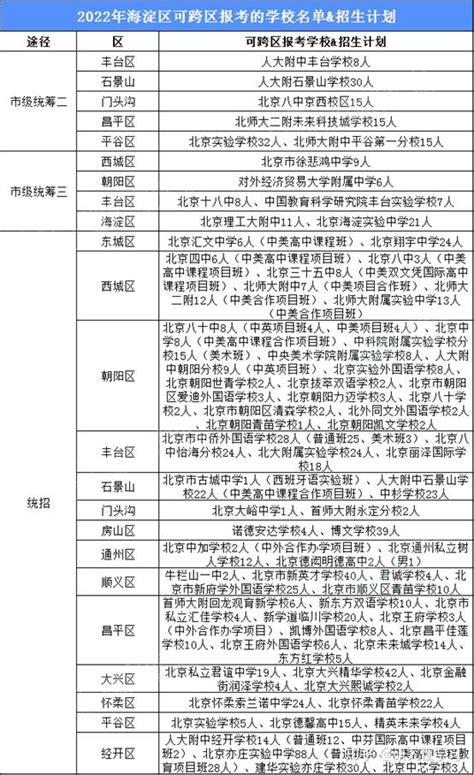 北京最新跨区升学途径汇总2023 24考生速看 知乎