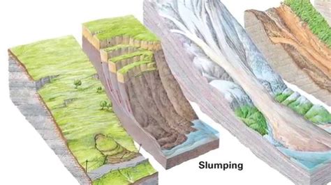 171 Best Geology Mass Wasting Examples Images On Pinterest Earth