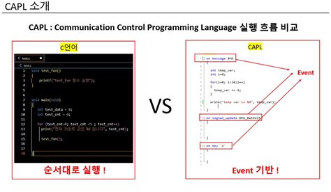 실무자가 알려주는 Canoe Capl과 Panel 기본 사용법 강의 존버매니아 인프런