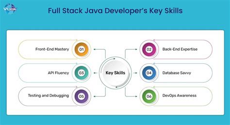 Anu Venkatappa On Linkedin Java Fullstackdevelopment Springboot React Microservices Devops