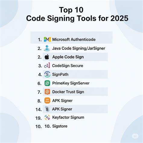 Top 10 Code Signing Tools In 2025 Features Pros Cons And Comparison Cotocus