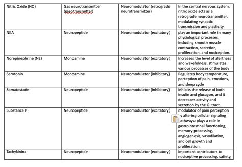 Solved List The Chemical Class Functional Class And Functioneffects Of Course Hero