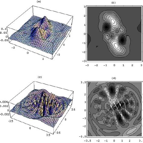 The Wigner Distribution Function For Approximate Cat States Obtained Download Scientific