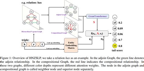 论文速递 Andand Emnlp2022 接受论文抢先看！！！（内含下载列表）a Unified Encoder Decoder Framework With Entity Me Csdn博客