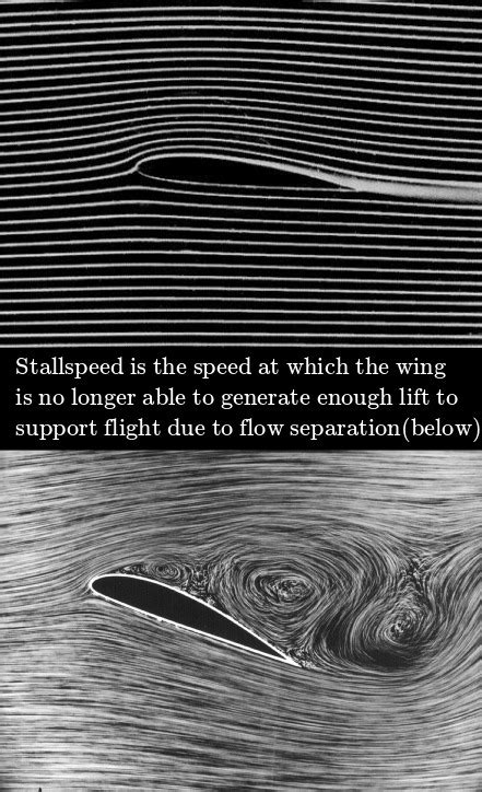 Vortex Generators Dreamymusings On Tumblr