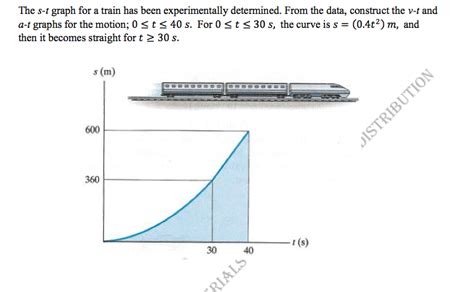 Solved The S T Graph For A Train Has Been Experimentally Chegg Com