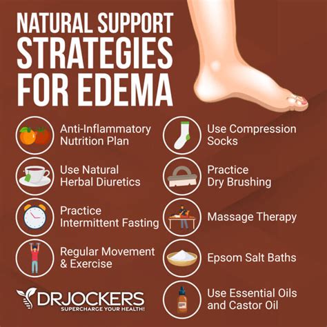 Edema Symptoms Causes And Natural Support Strategies
