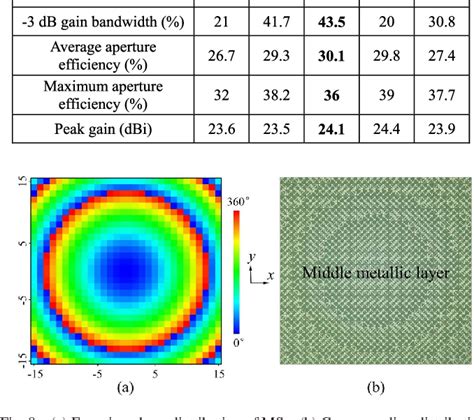 Figure 8 From Broadband Folded Transmitarray Antenna With Ultralow Profile Based On Metasurfaces