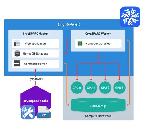 Getting Started — Cryosparc Tools
