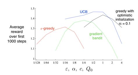 Reinforcement Learning Chapter Hexo