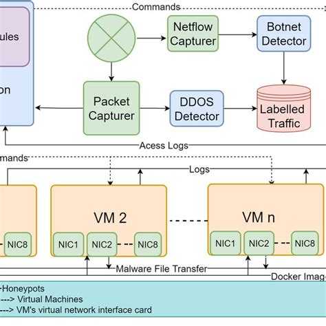 SOAR Engine Architecture Download Scientific Diagram
