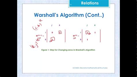 210 Warshalls Algorithm Youtube