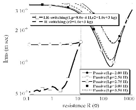 Vibration Suppression Performances In Numerical Simulation Download Scientific Diagram