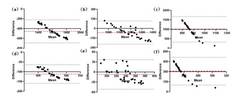 Investigation On Aortic Hemodynamics Based On Physics Informed Neural Network
