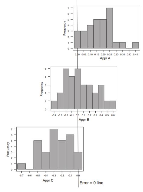 normalized histogram mohammad ghaemi