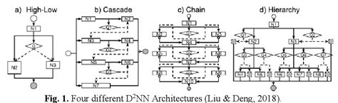 Figure 1 From Hierarchical Neural Networks Hnn Using Tensorflow To Build Hierarchical Neural