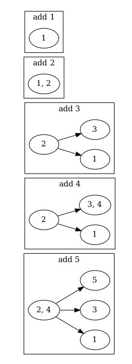 Graphviz Subgraph Show From Top To Down Stack Overflow