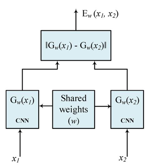Enhancement Siamfc Tracker Algorithm Performance Based On