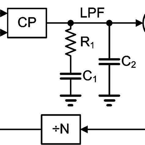 Block Diagram Of An Integer N Frequency Synthesizer With A Typical Download Scientific Diagram