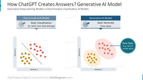 how chatgpt creates answers generative ai model
