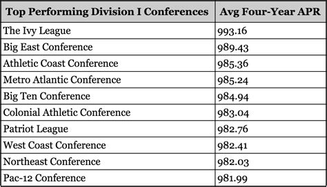 Finding Data And Exploring Before I Made The Transition Into The By