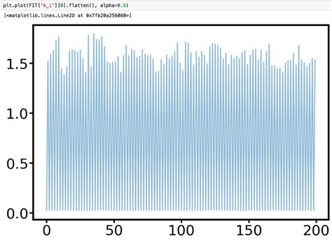 Problematic Posterior Non Converging Depending On Machine Modeling